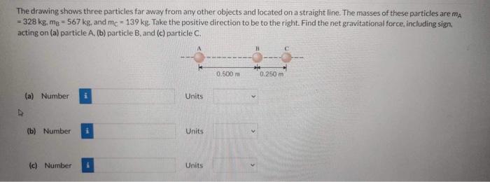 Solved The drawing shows three particles far away from any | Chegg.com