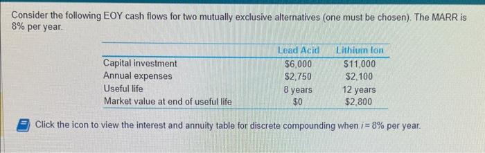Solved Consider the following EOY cash flows for two | Chegg.com
