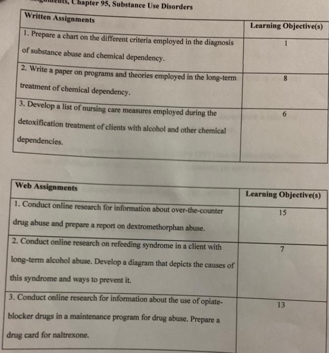 Solved \begin{tabular}{|l|c|} \hline Written Assignments & | Chegg.com