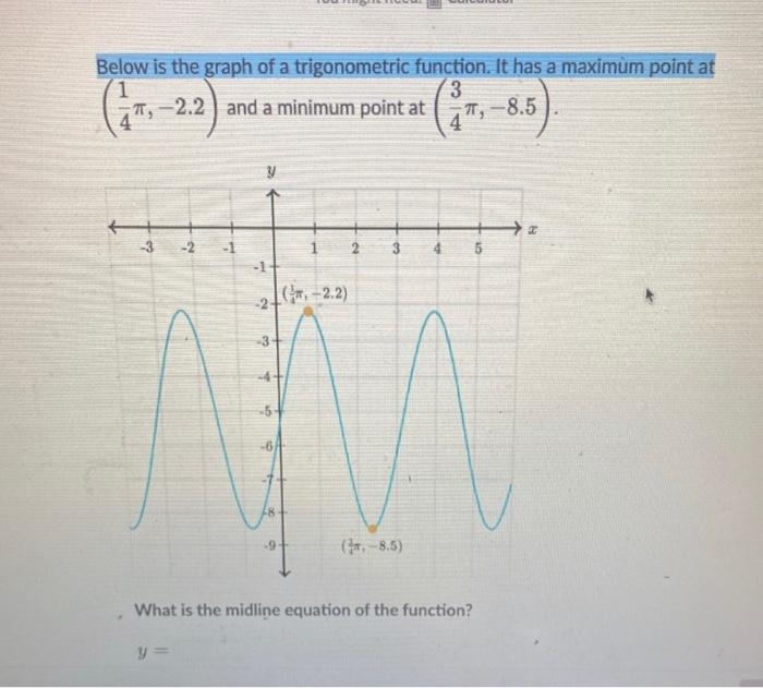 Solved Below is the graph of a trigonometric function. It | Chegg.com