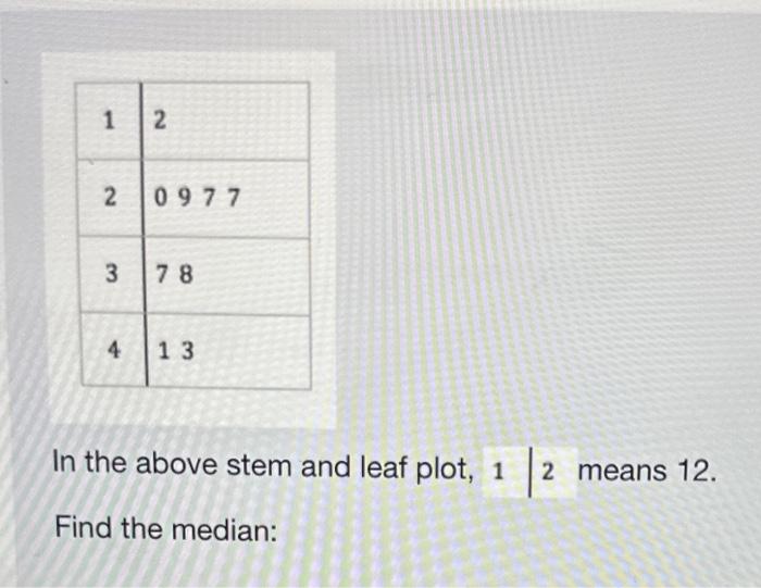 Solved In the above stem and leaf plot, 1∣2 means 12. Find | Chegg.com
