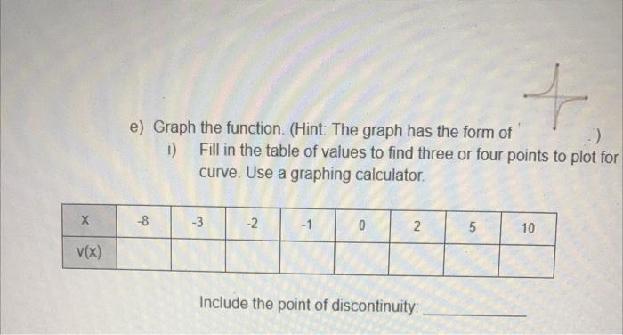 Solved e) Graph the function v(x)=x^2-25/2x^2+13x+15i) Fill | Chegg.com