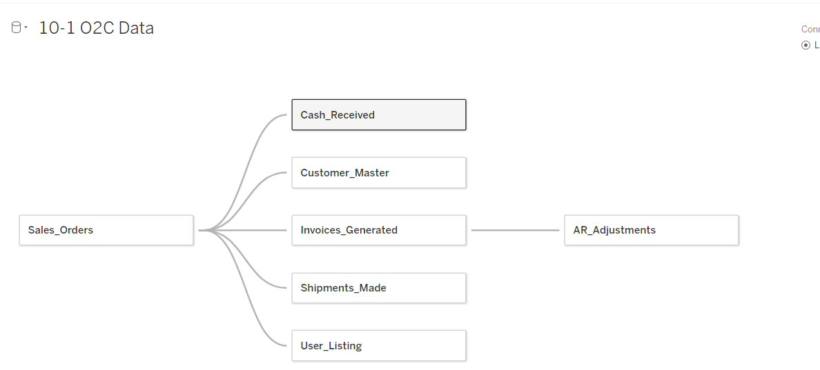 Solved EXHIBIT 10-1 ﻿Order-to-Cash Data I NEED HELP TO BUILD | Chegg.com