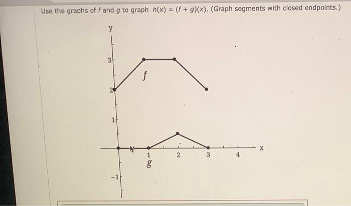 Solved Use the graphs of f and g to graph h(x) = (f + g)(x). | Chegg.com
