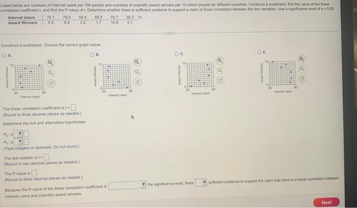 Solved Construet a scattenpiot. Choosa the correct gragh | Chegg.com