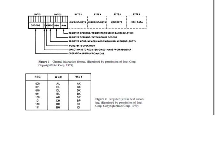 Solved 3. Encode the following instructions using the | Chegg.com