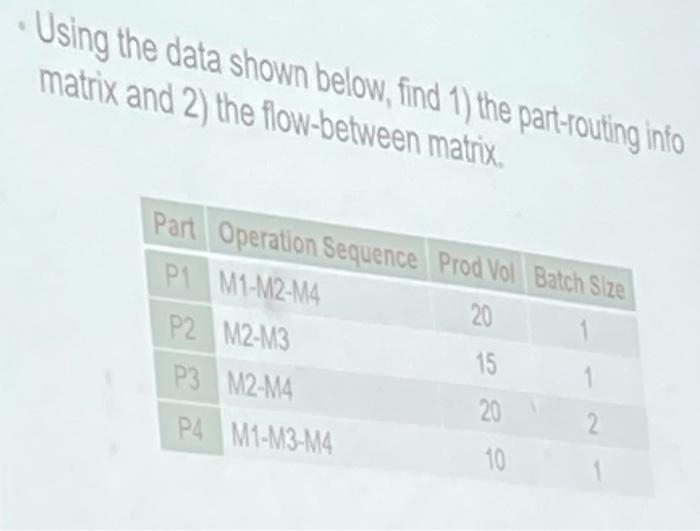 Solved - Using the data shown below, find 1) the | Chegg.com