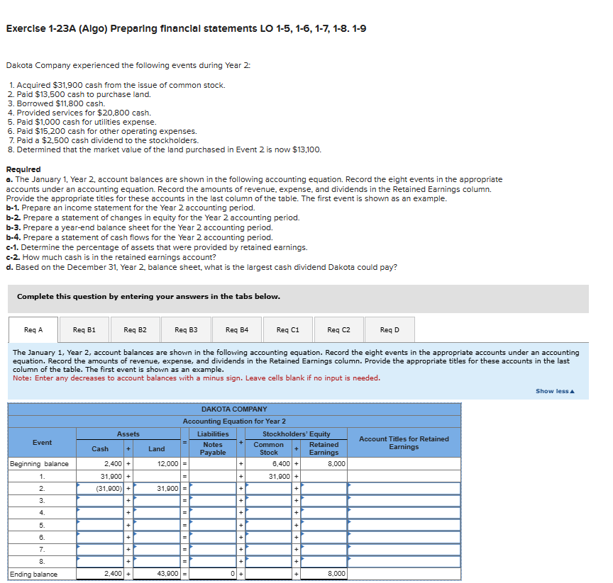 Solved Complete this question by entering your answers in | Chegg.com