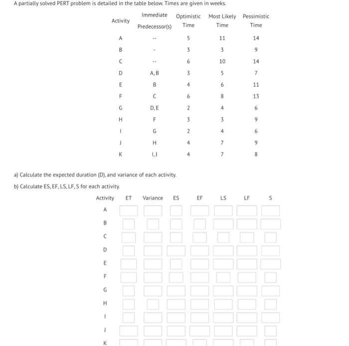 Solved A partially solved PERT problem is detailed in the | Chegg.com