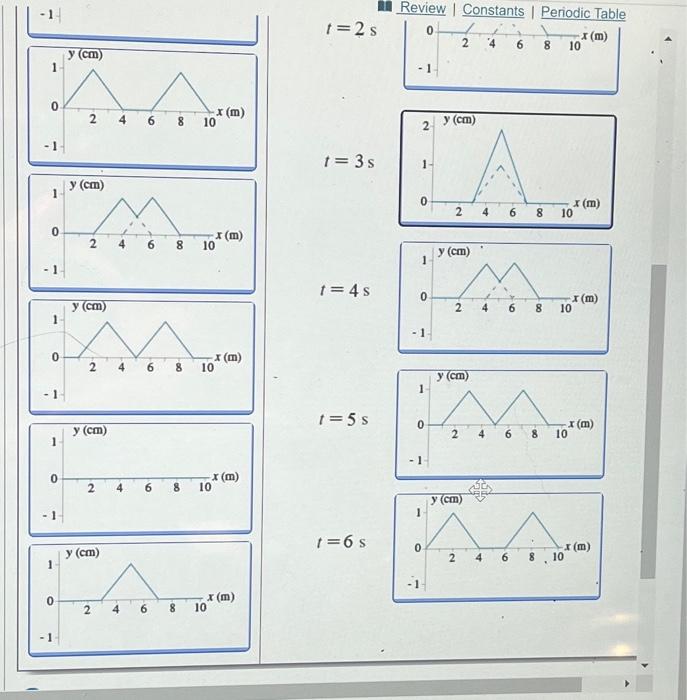 Solved (Eigure 1) is a snapshol graph at t=0 of two waves on | Chegg.com