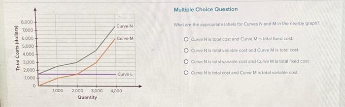Solved Multiple Choice Question Curve N What are the | Chegg.com