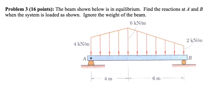 Solved Problem 3 (16 ﻿points): The beam shown below is in | Chegg.com