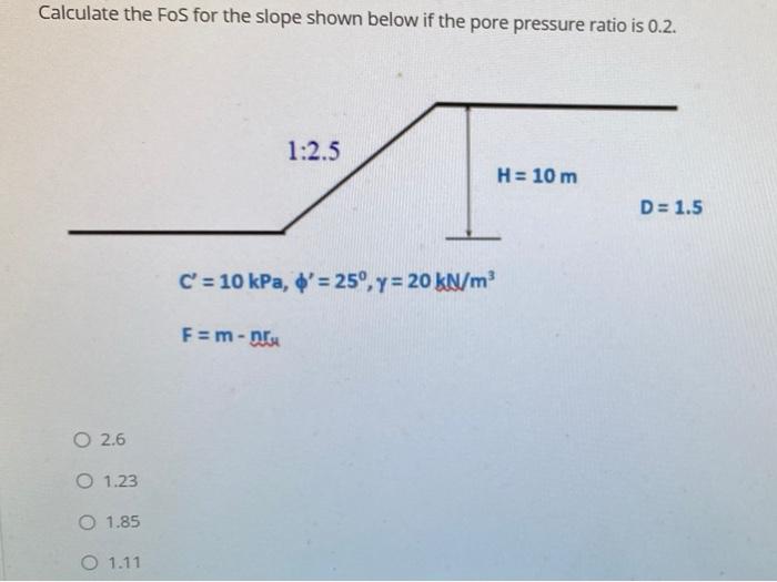 Solved Calculate the Fos for the slope shown below if the | Chegg.com