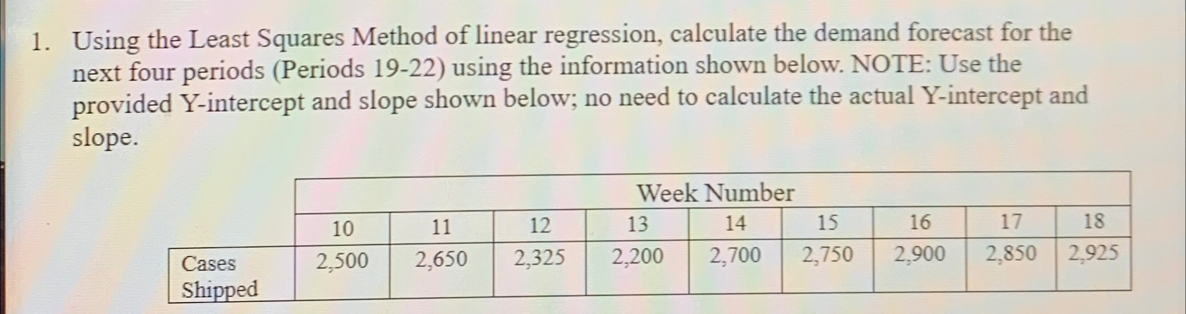 Solved Using the Least Squares Method of linear regression, | Chegg.com