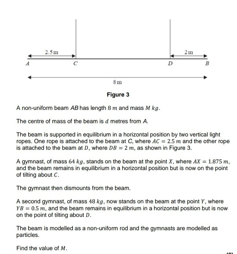 Solved 2.5 m 2 m A с D B 8 m Figure 3 A non-uniform beam AB | Chegg.com