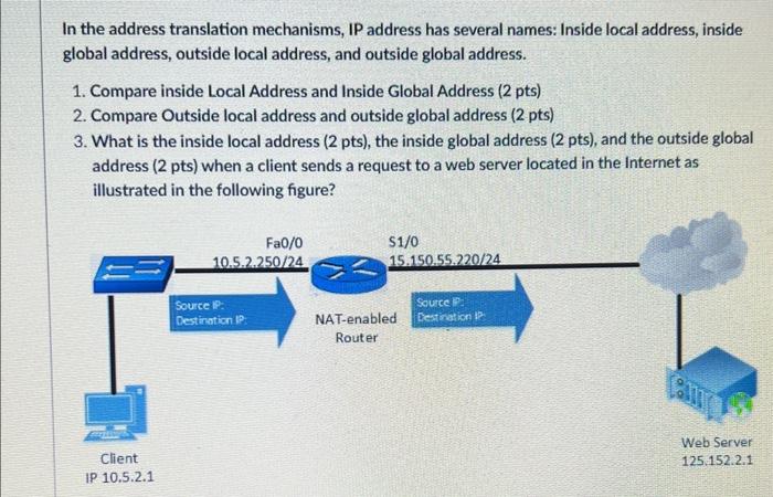 Solved In the address translation mechanisms, IP address has | Chegg.com