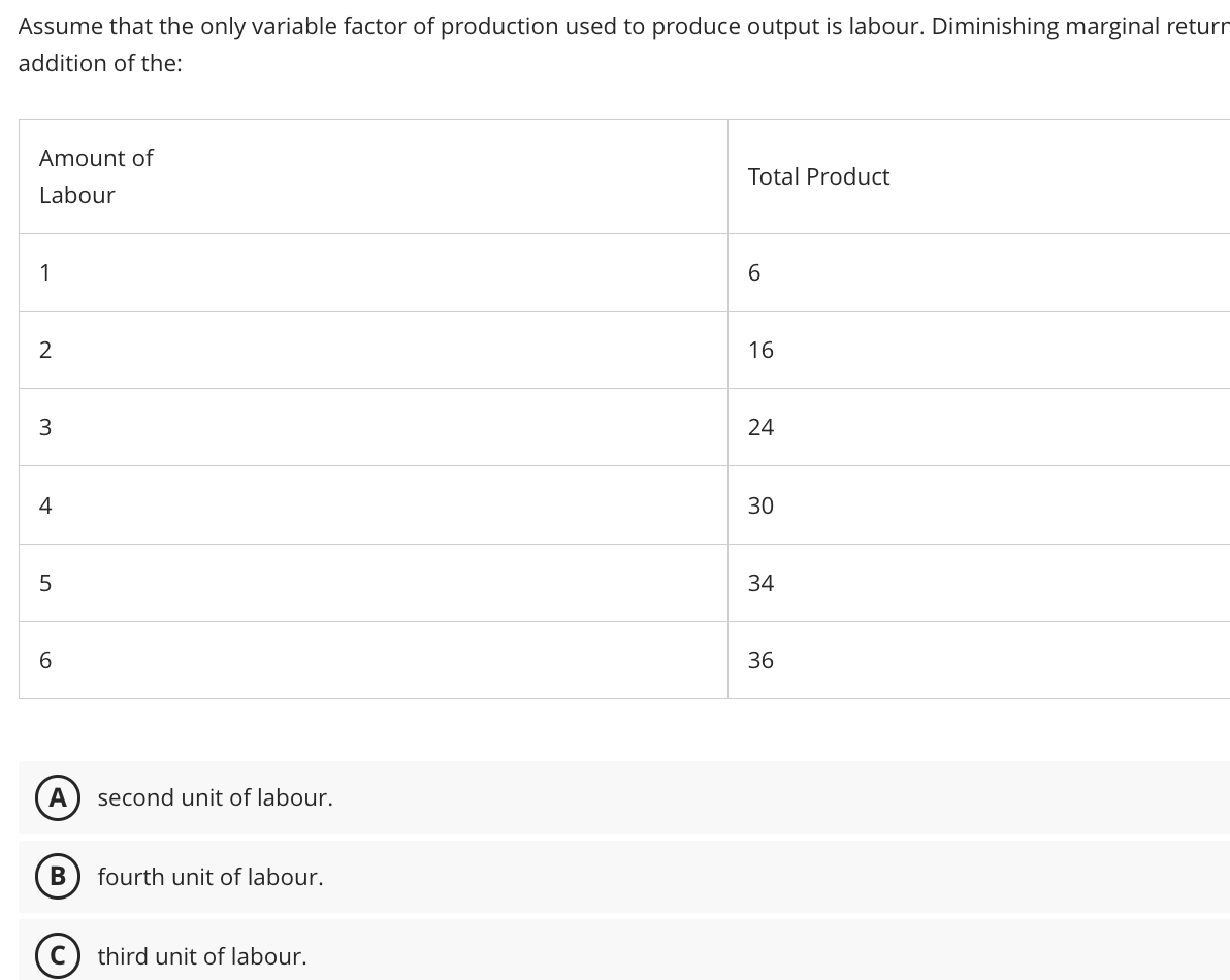 Solved Assume that the only variable factor of production | Chegg.com