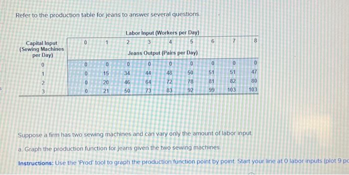 Solved Refer to the production table for jeans to answer | Chegg.com