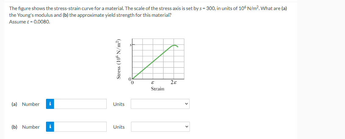 Solved The figure shows the stress-strain curve for a | Chegg.com