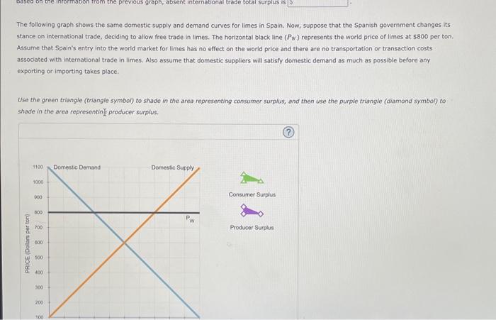 Solved The following problem analyzes the Spanish market for | Chegg.com
