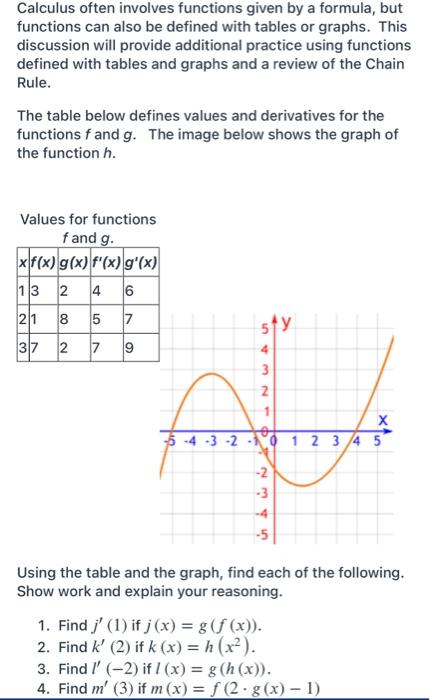 Solved Calculus often involves functions given by a formula, | Chegg.com