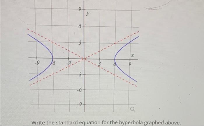 Solved Write the standard equation for the hyperbola graphed | Chegg.com