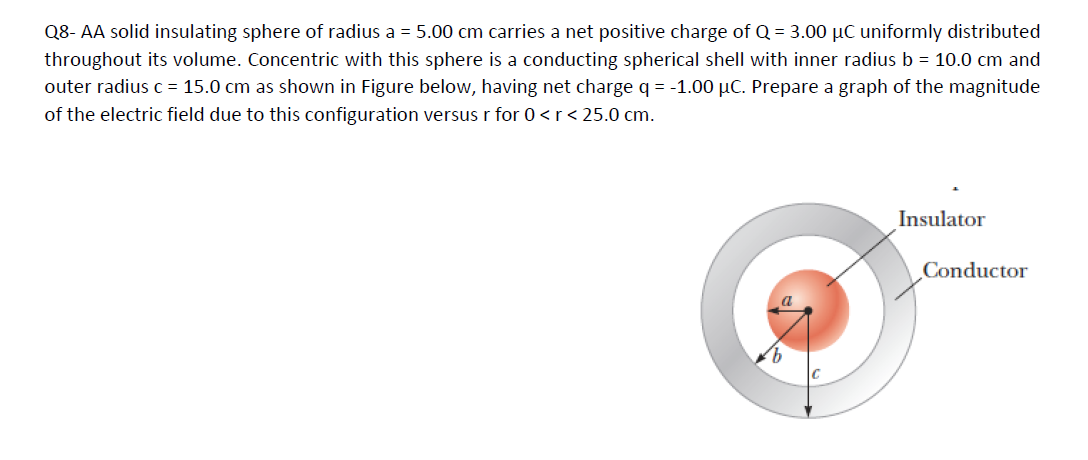 Solved Q8- ﻿AA solid insulating sphere of radius a=5.00cm | Chegg.com