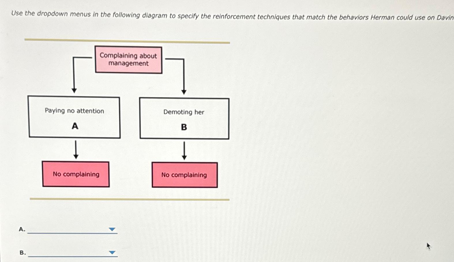 Solved Use the dropdown menus in the following diagram to | Chegg.com
