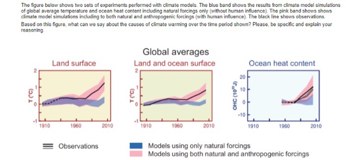 Solved The figure below shows two sets of experiments | Chegg.com