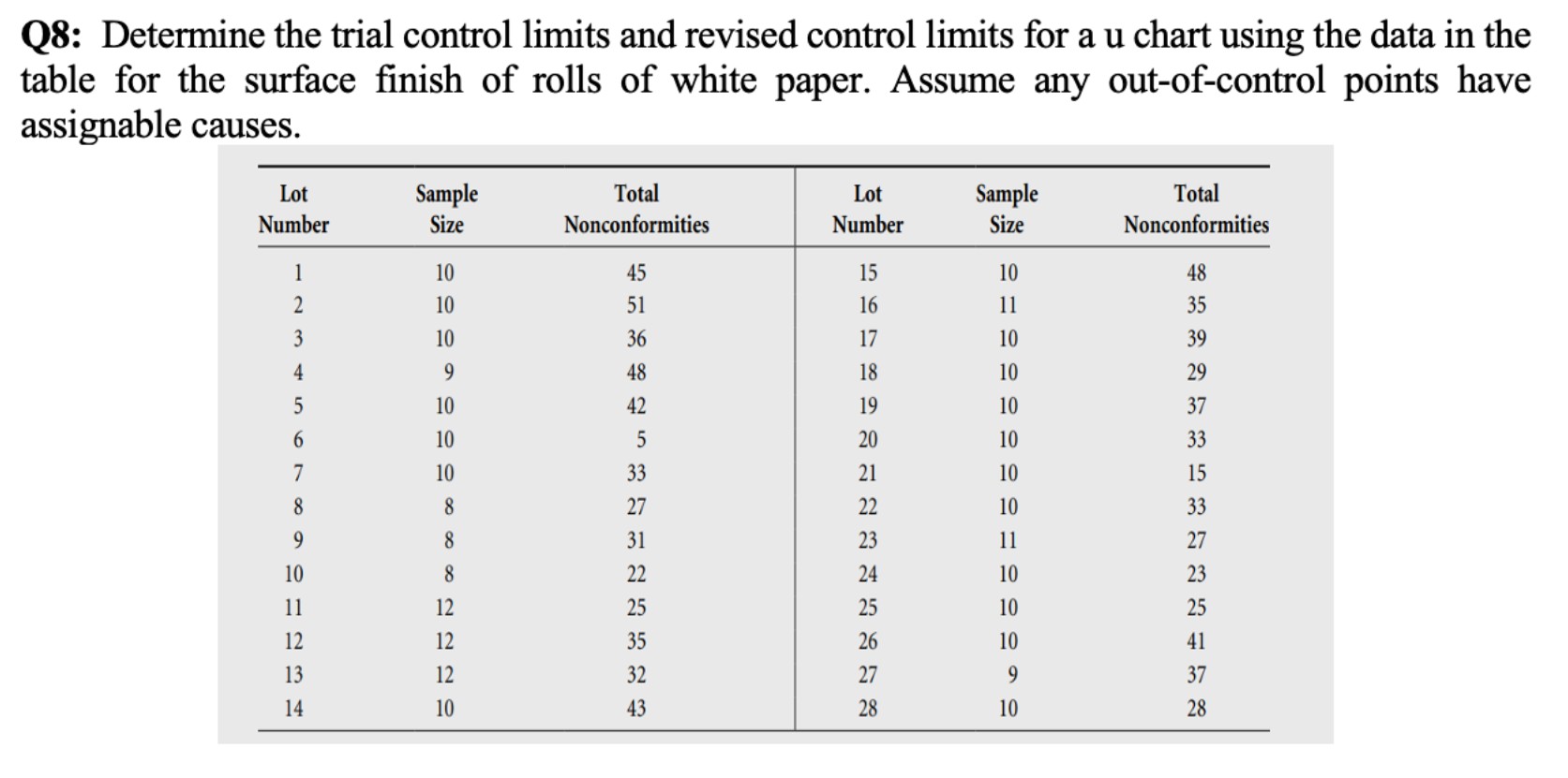 Solved Q8: Determine the trial control limits and revised | Chegg.com