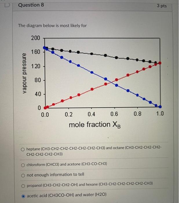 Solved The diagram below is most likely for heptane | Chegg.com