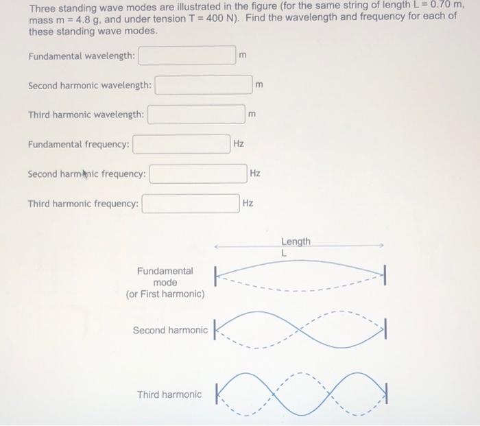 Solved Three standing wave modes are illustrated in the | Chegg.com