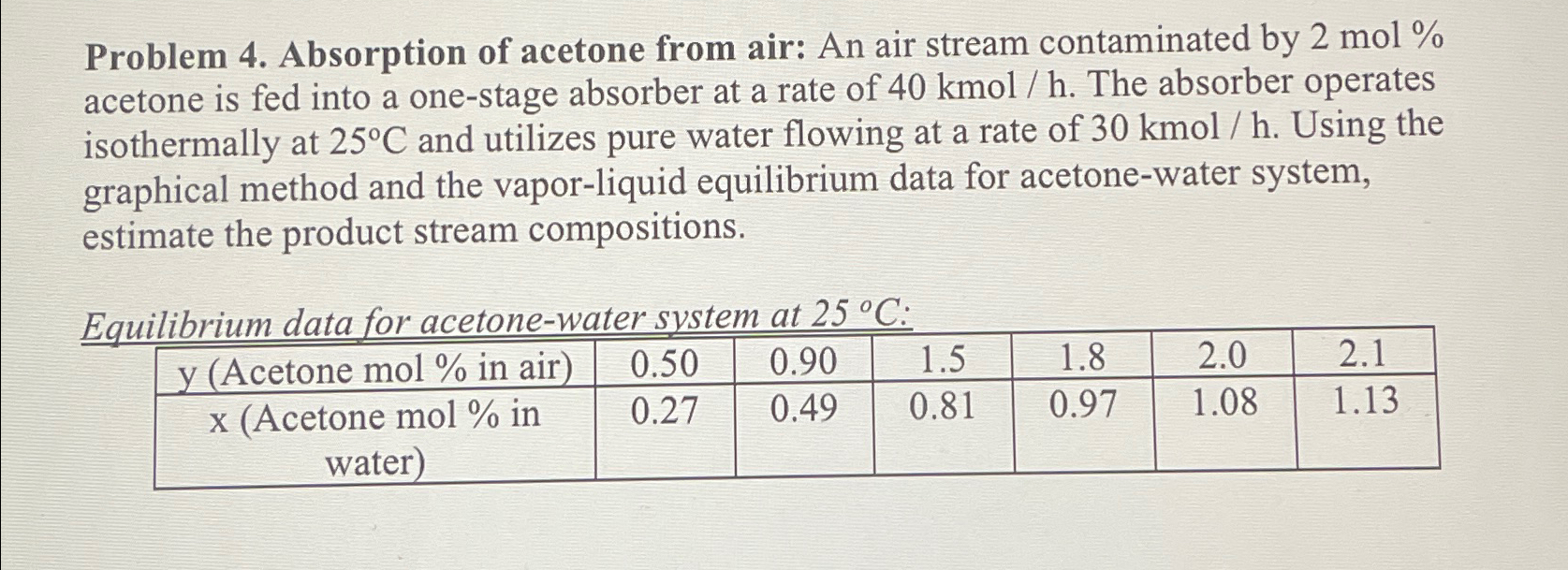 Solved Problem 4. ﻿Absorption of acetone from air: An air | Chegg.com