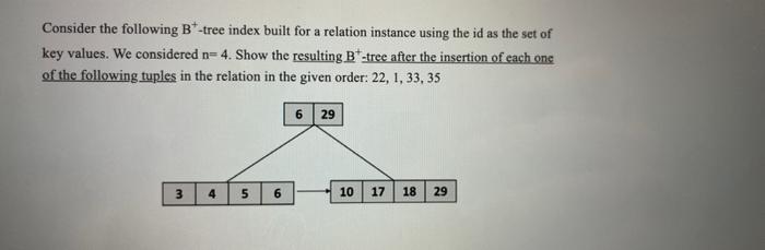 Solved Consider the following B-tree index built for a | Chegg.com