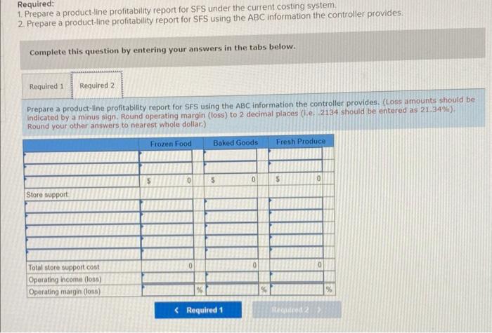 Solved Supermart Food Stores (SFS) has experienced net | Chegg.com