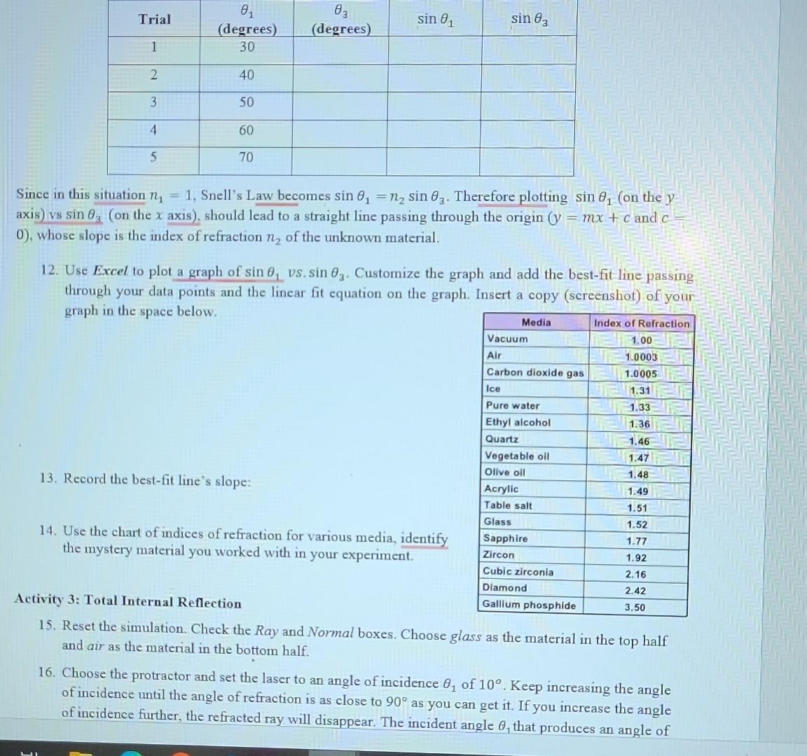 the index of refraction for air: n1= the index of | Chegg.com