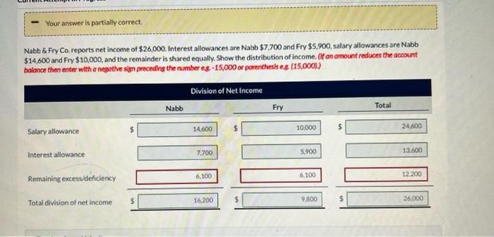 Solved Nabb \& Fry Co. reperts net income of $26,000. | Chegg.com