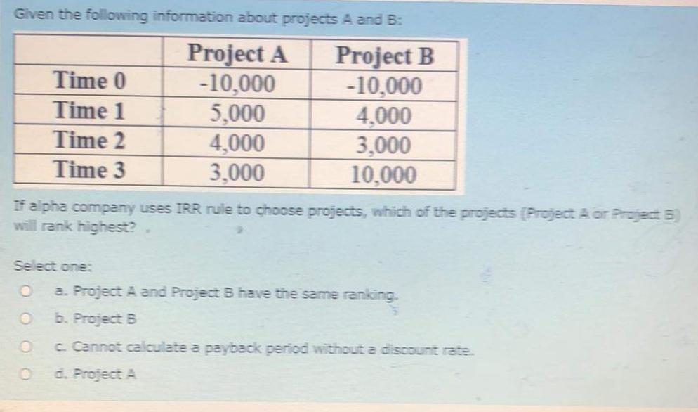Solved Given the following information about projects A and | Chegg.com