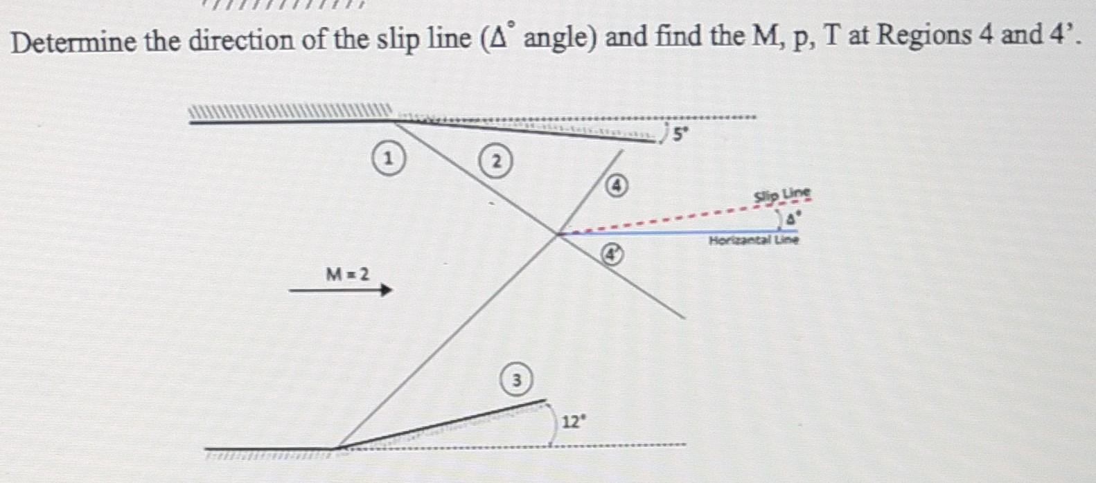 Solved Determine the direction of the slip line (4 angle) | Chegg.com