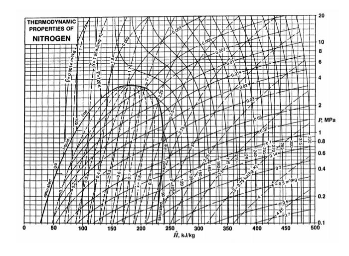 Solved 4) This is like problem 2 but with N2. You will use | Chegg.com