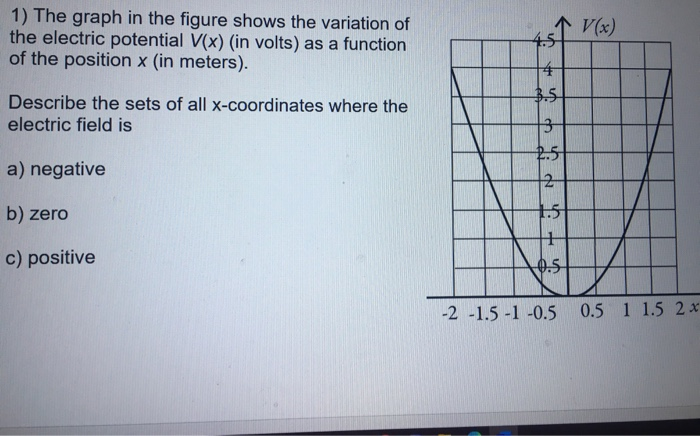 Solved 1) The graph in the figure shows the variation of the | Chegg.com