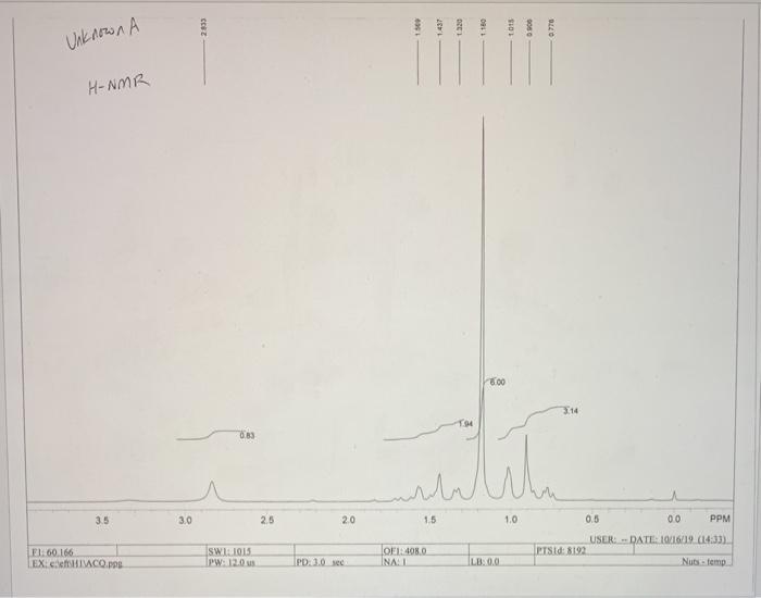 Solved Based off the NMR graphs below, identify the unknown | Chegg.com