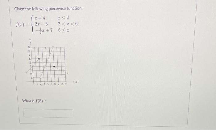 Solved Given the following equations: f(x)=5x+6g(x)=4−2x2 | Chegg.com