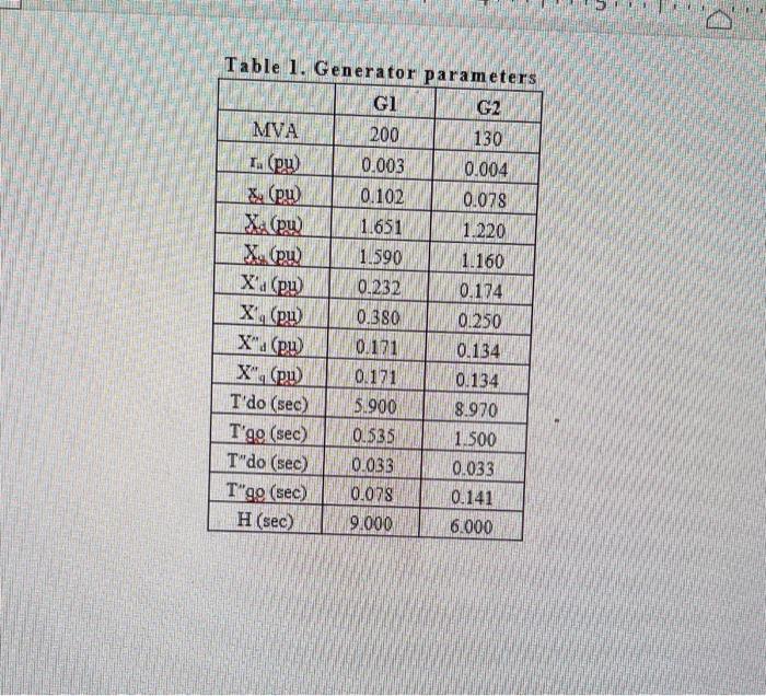 Solved Figure 1 shows the IEEE 9-Bus power system model. | Chegg.com