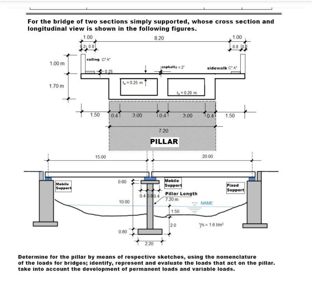 Solved There must also be a development of the problem apart | Chegg.com