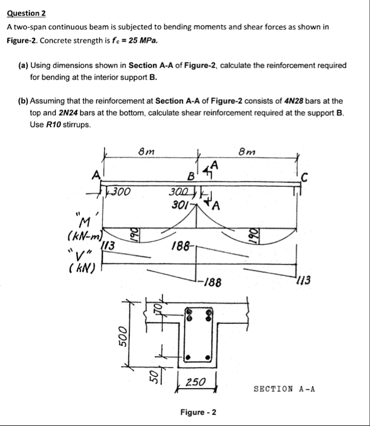 Question 2A two-span continuous beam is subjected to | Chegg.com
