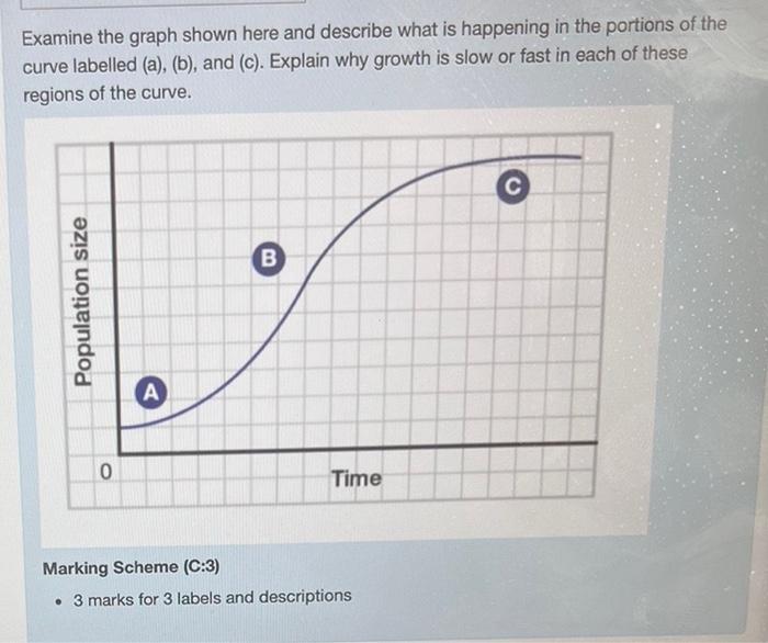 Solved Examine the graph shown here and describe what is | Chegg.com