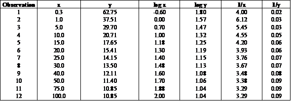 Solved: Chapter 5 Problem 72CRE Solution | Introduction To Statistics And Data Analysis 3rd ...