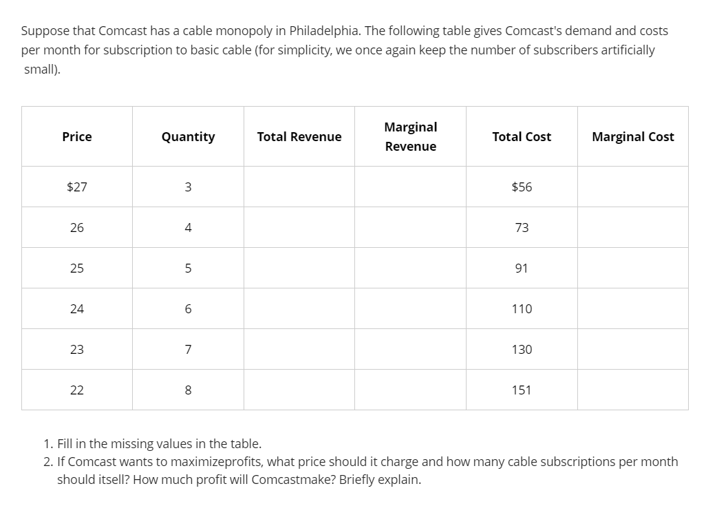 Solved Suppose that Comcast has a cable monopoly in | Chegg.com Solved Suppose that Comcast has a cable monopoly in | Chegg.com