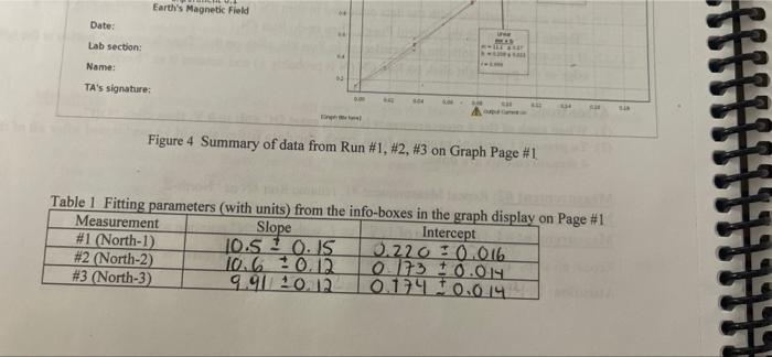 Solved Questions 1. When you fit the l/t' vs 1 curves | Chegg.com